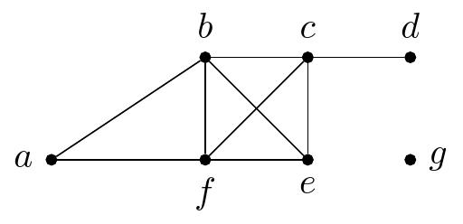 MaDIR Introduction à la théorie des graphes